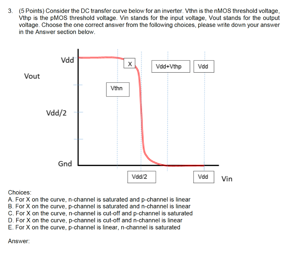 Solved 3. (5 Points) Consider the DC transfer curve below | Chegg.com