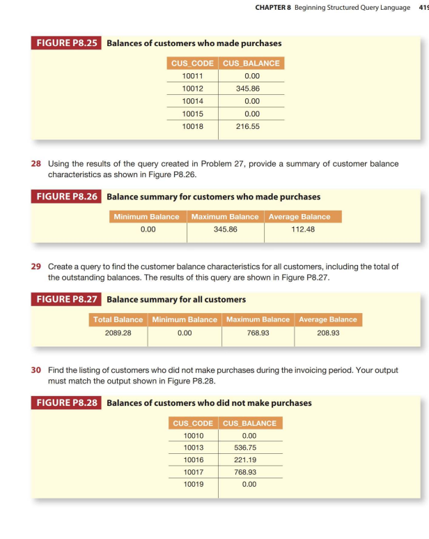Solved Table name: CUSTOMERTable name: PRODUCTTable name: | Chegg.com