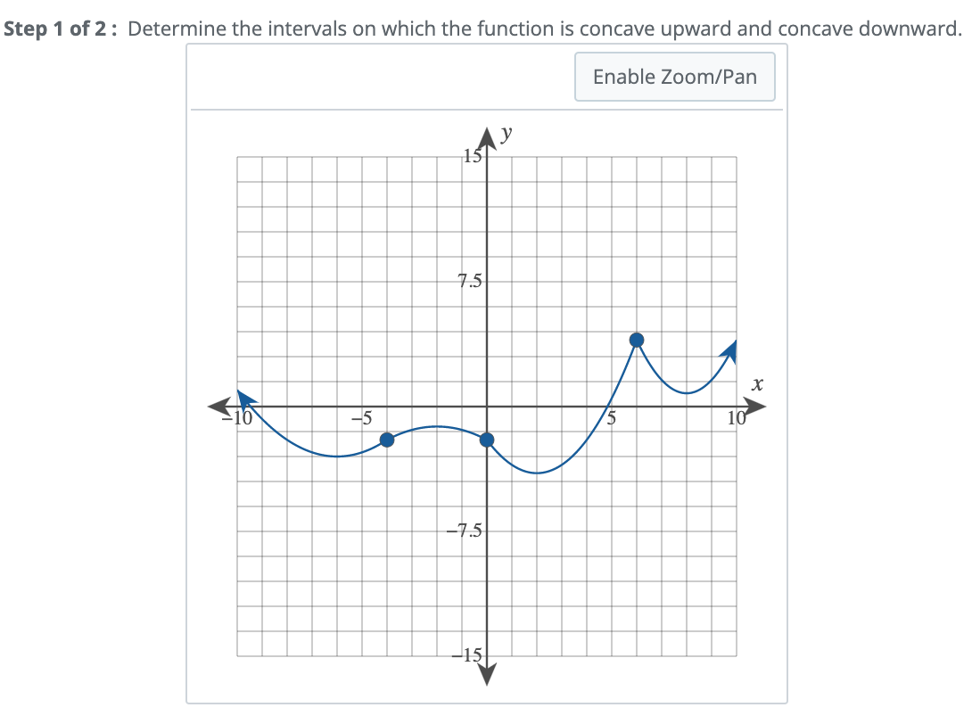Solved Step 1 of 2: Determine the intervals on which the | Chegg.com