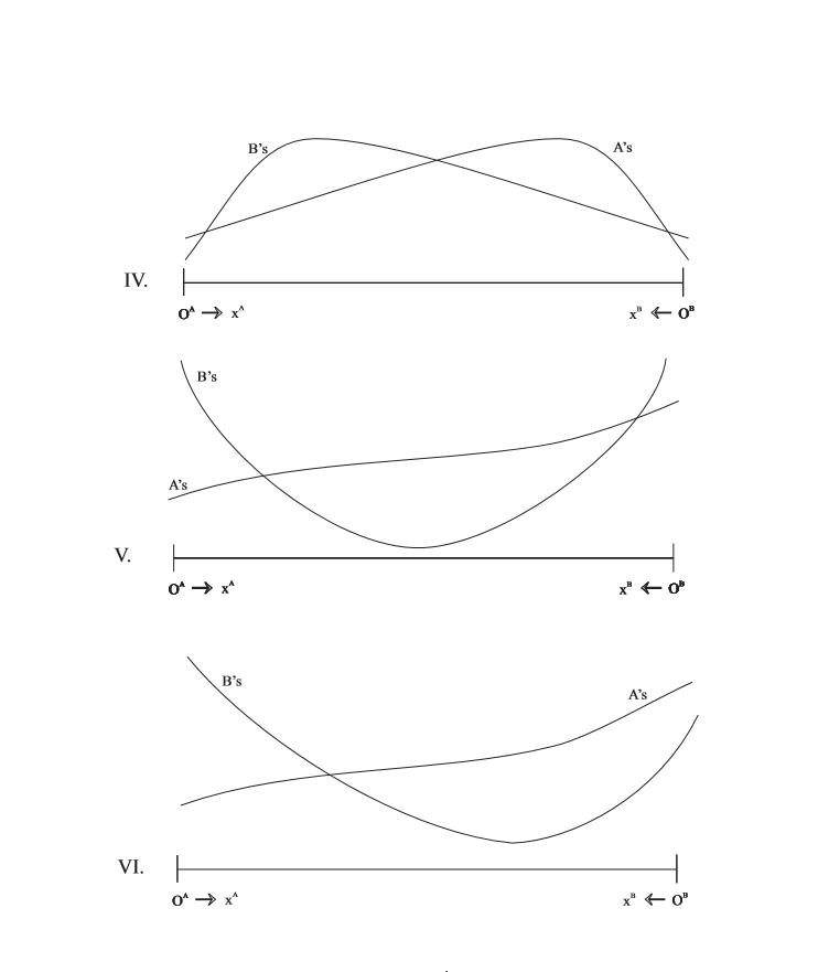 1. Draw an appropriate preference diagram for each of | Chegg.com