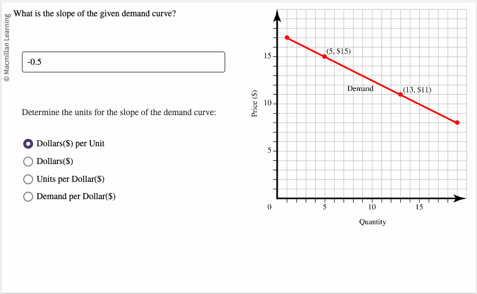 Solved What is the slope of the given demand curve?Determine | Chegg.com
