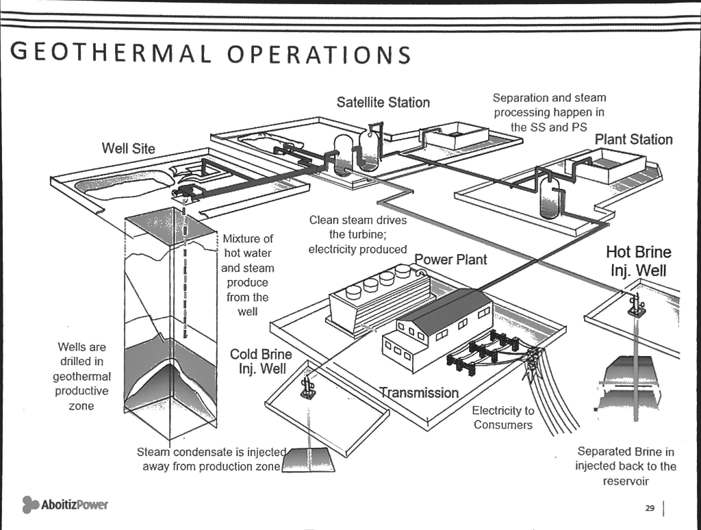 Solved 1. Explain/Discuss the process flow in paragraph | Chegg.com