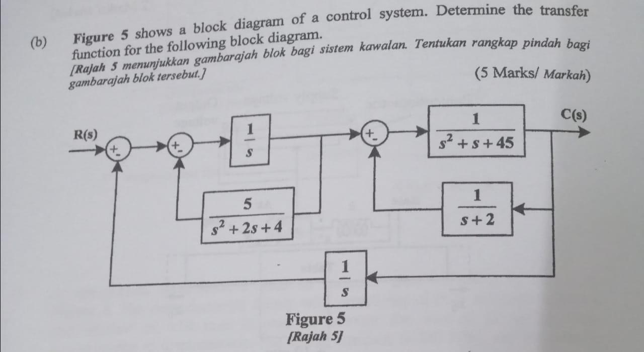 Solved (b) Figure 5 shows a block diagram of a control | Chegg.com