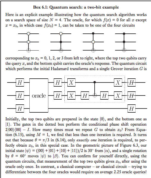 Box 6.1: Quantum search: a two-bit example Here is an | Chegg.com