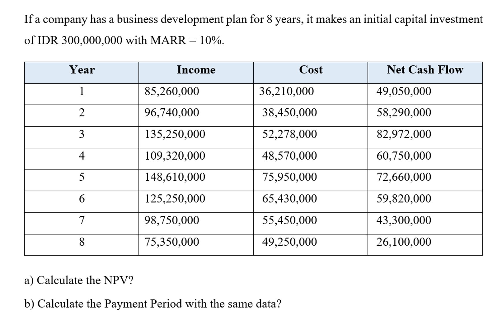 Solved If a company has a business development plan for 8 | Chegg.com