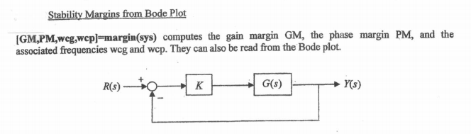 Solved Stability Margins from Bode Plot | Chegg.com