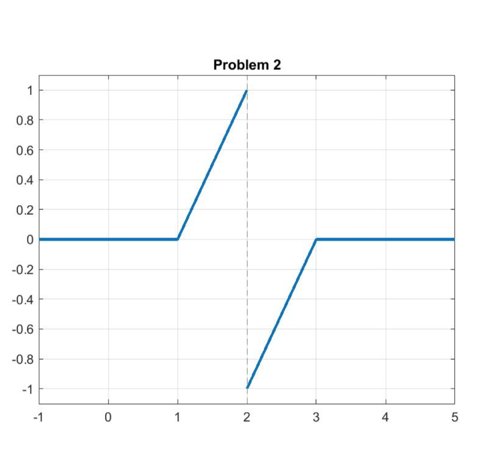 Solved Construct the figures in Problems using only the ramp | Chegg.com