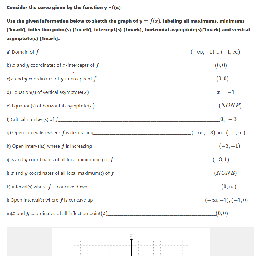 Solved Consider the curve given by the function y=f(x) Use | Chegg.com