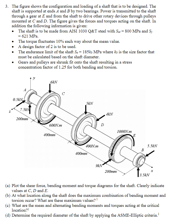 Solved 3. The figure shows the configuration and loading of | Chegg.com