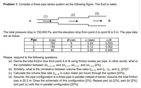 Solved Problem 1: Consider a three-pipe series system as the | Chegg.com