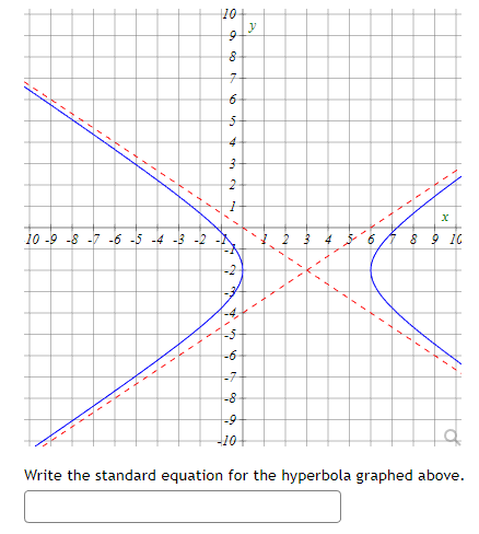 Solved Write the standard equation for the hyperbola graphed | Chegg.com