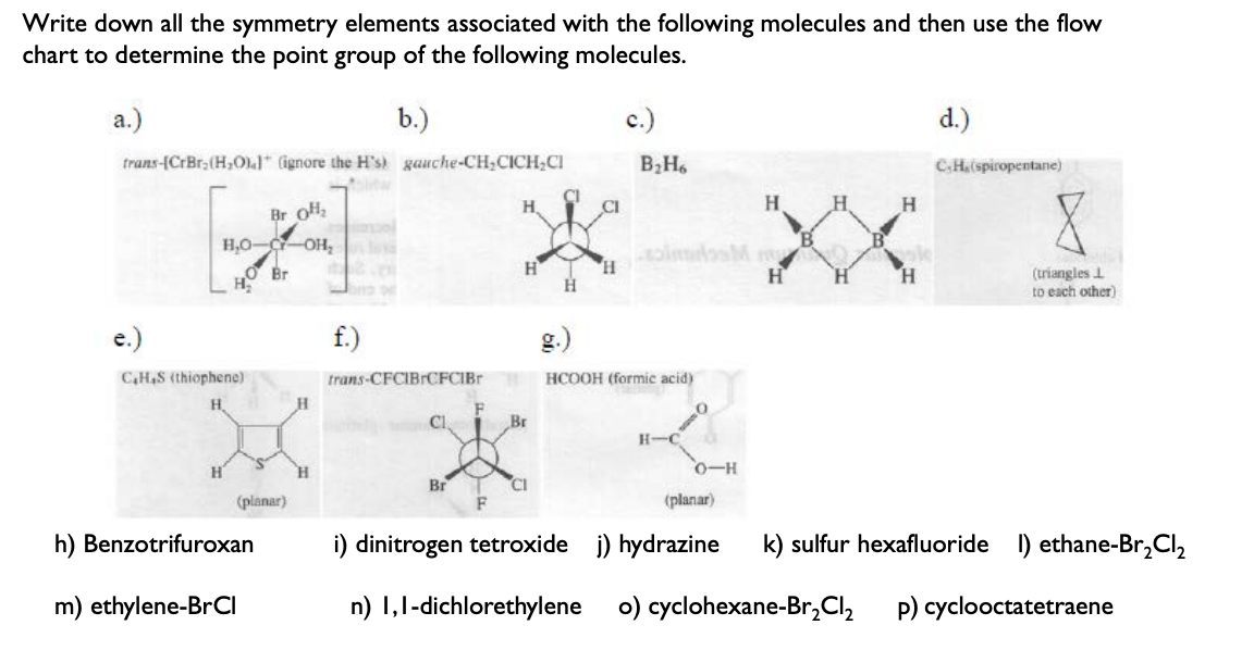 Solved Write down all the symmetry elements associated with | Chegg.com