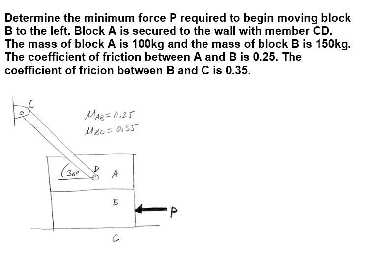 Solved Determine The Minimum Force P Required To Begin