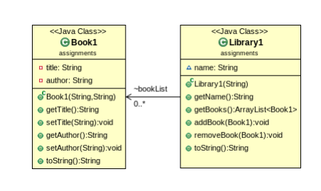 Solved Using the UML diagram above you are required to: | Chegg.com