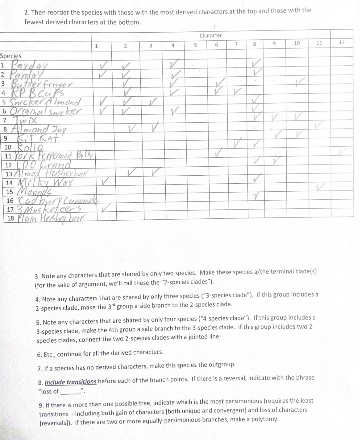 Solved CANDY PHYLOGENY DATA: Here are your species Ancestral | Chegg.com