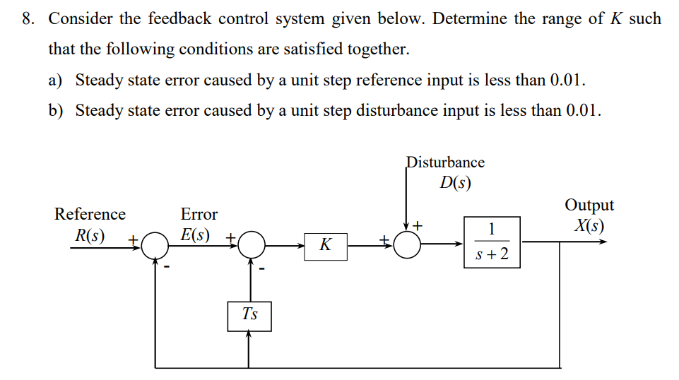 Solved 8. Consider the feedback control system given below. | Chegg.com