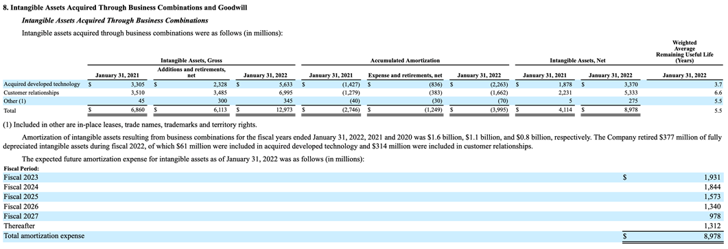 salesforce.com, inc. Consolidated Balance Sheets (in | Chegg.com