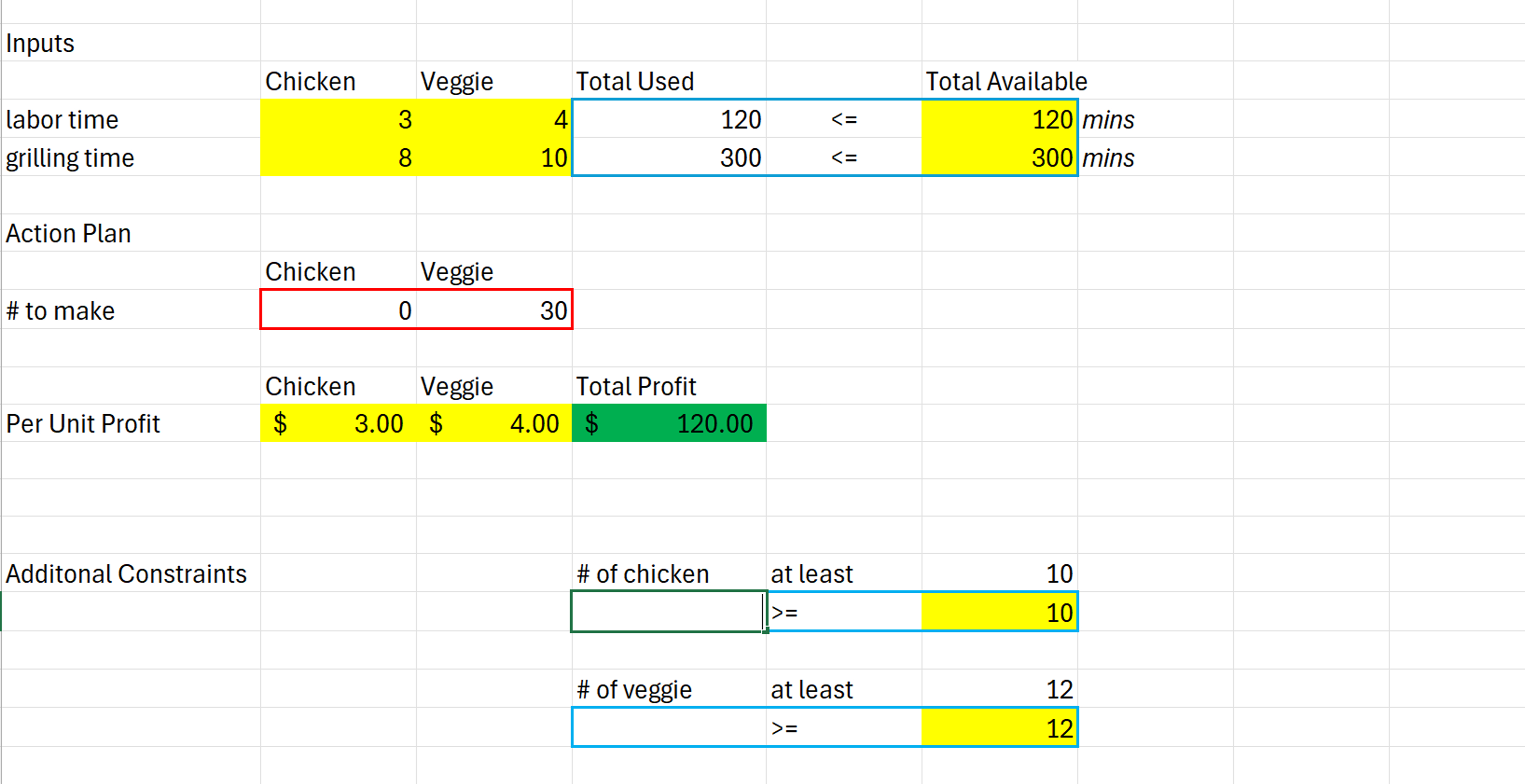 Solved Sarah’s Sandwich ShopSarah’s sells two types of | Chegg.com