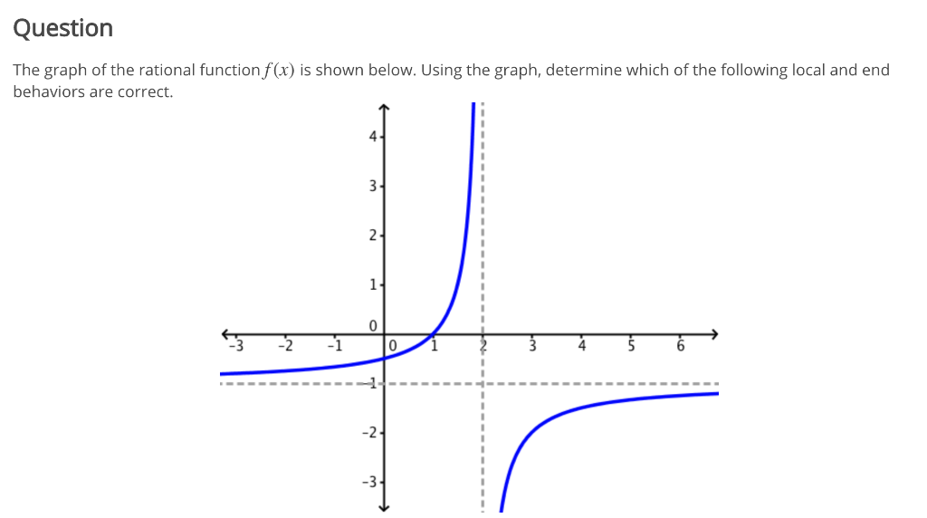 Solved Question The Graph Of The Rational Function F X Is