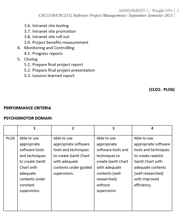 CLO2: Deploy project management tools and techniques | Chegg.com