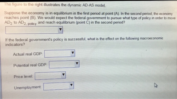 Solved The figure to the right illustrates the dynamic AD-AS | Chegg.com