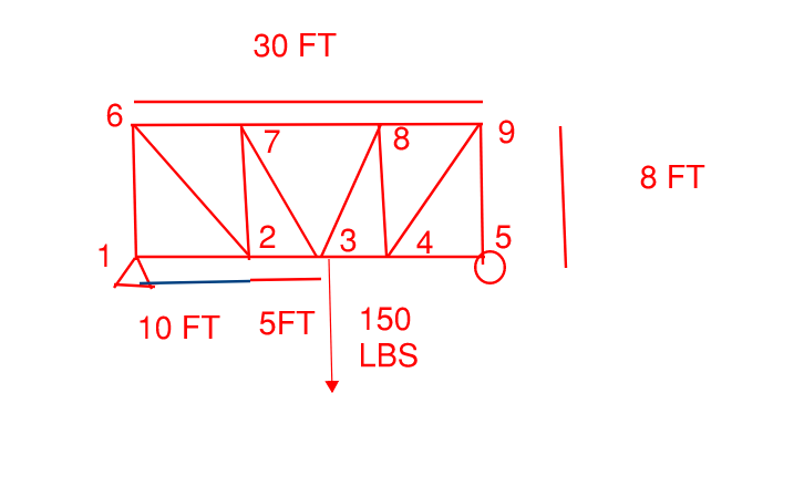 Solved 30 FT 6 7 8 9 8 FT W 2 3 4 5 1 10 FT 5FT 150 LBS | Chegg.com