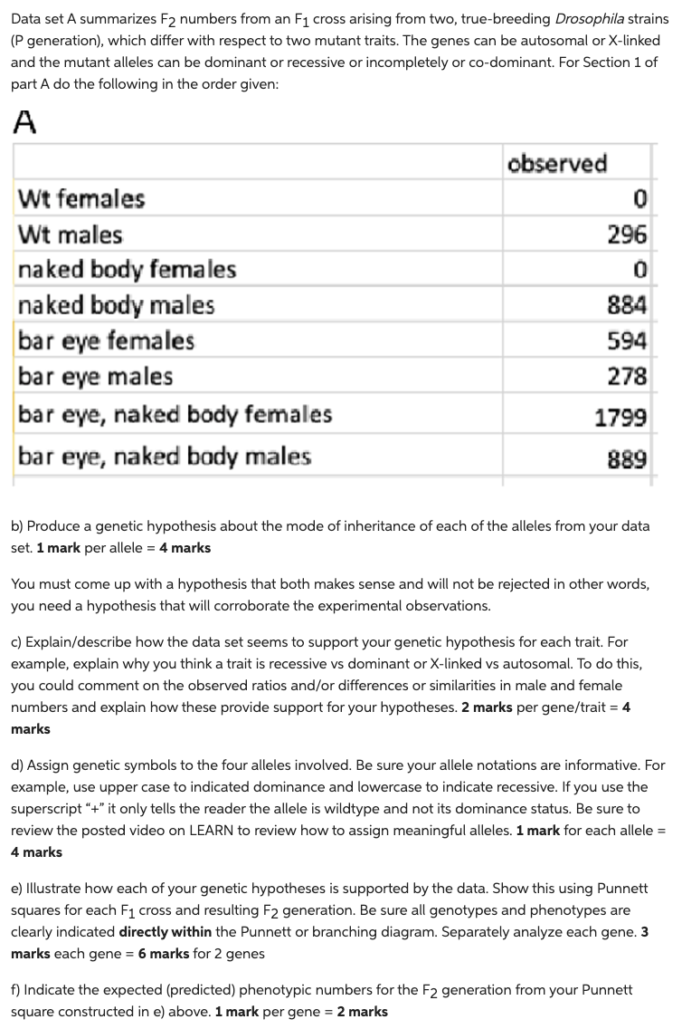 Solved Data set A summarizes F2 numbers from an F1 cross | Chegg.com