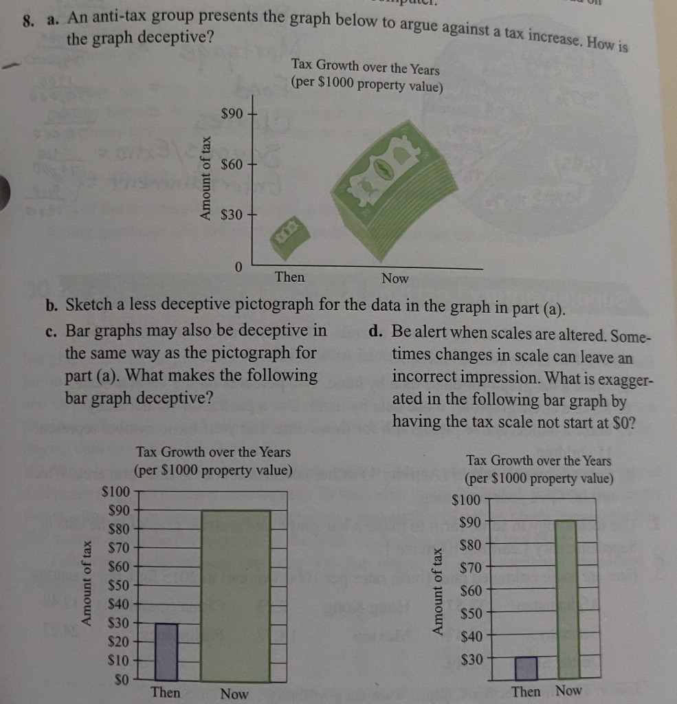 Solved ents the graph below to argue against a tax increase. | Chegg.com