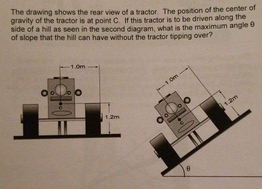 Solved The drawing shows the rear view of a tractor. The | Chegg.com