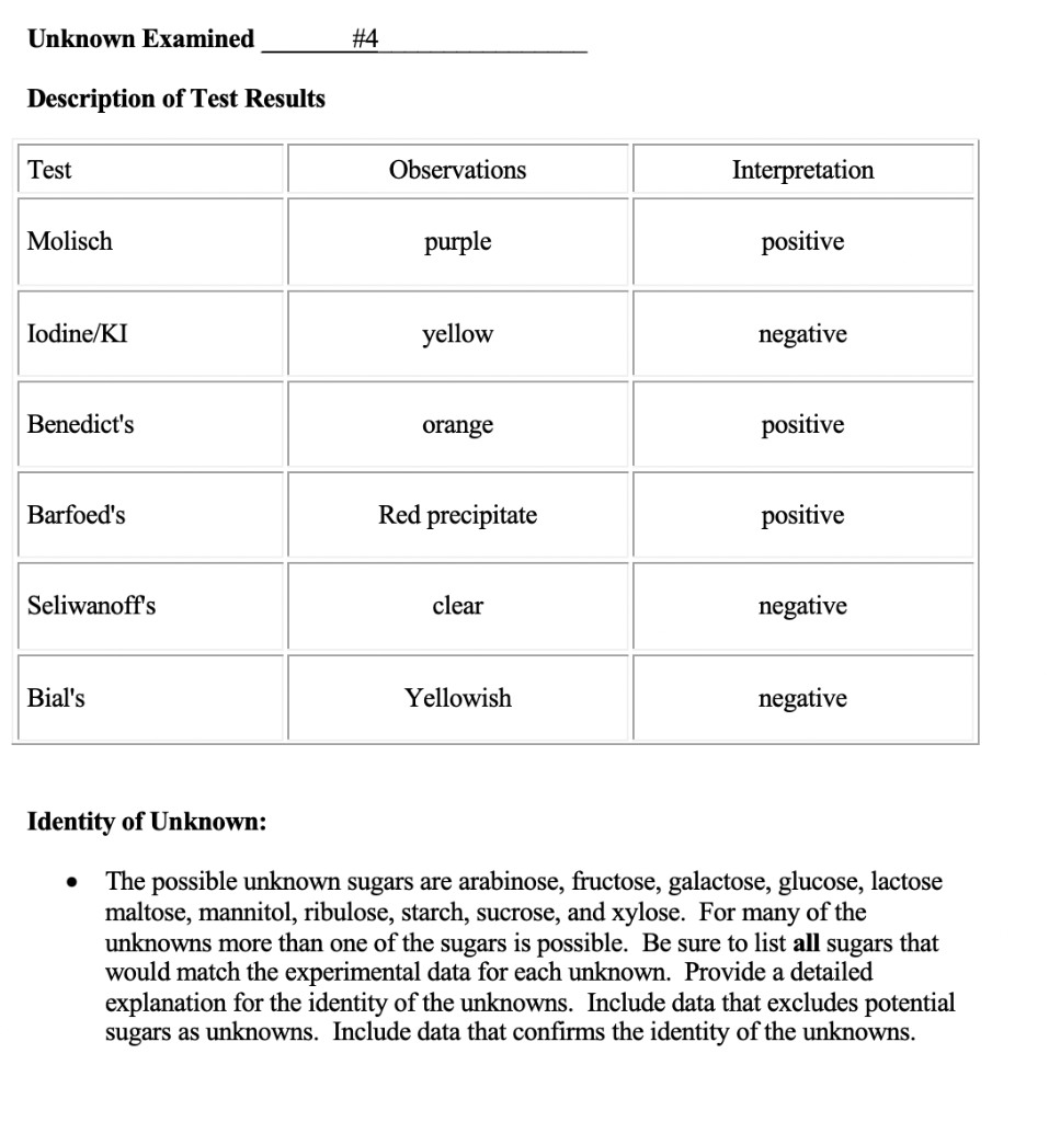 Solved Unknown Examined #4 Description of Test Results Test | Chegg.com