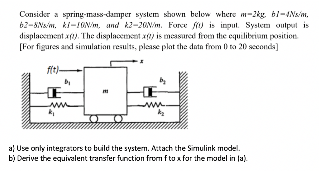 Solved Consider a spring-mass-damper system shown below | Chegg.com