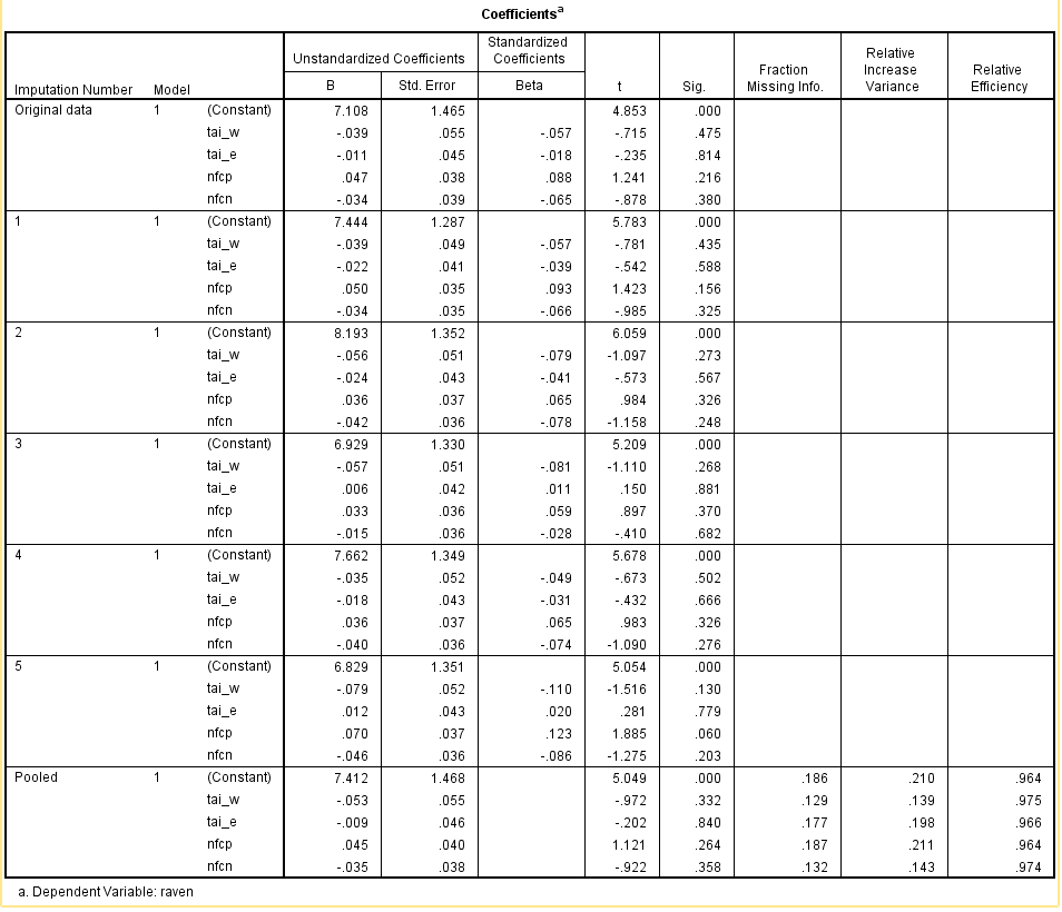 Solved A question about list-wise deletion and multiple | Chegg.com