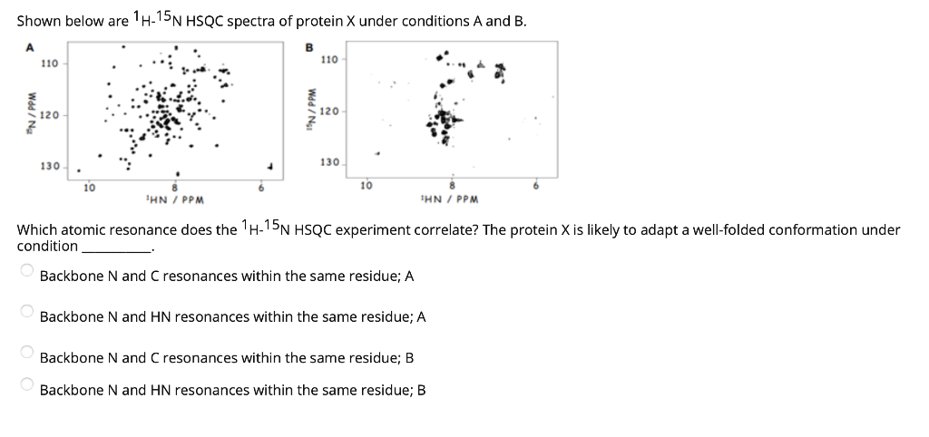 Solved Shown below are 1H-15N HSQC spectra of protein X | Chegg.com