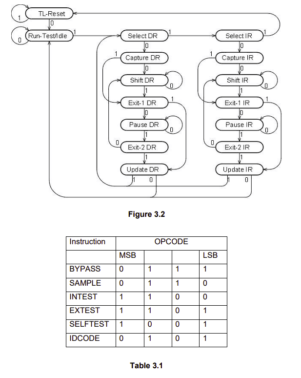 Solved Question 3 For the circuit shown in Figure 3.1 (a) | Chegg.com