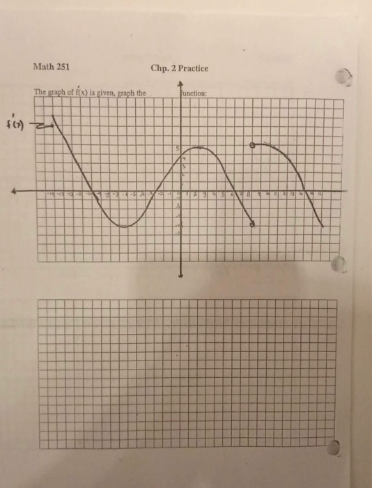 Solved Math 251 Chp. 2 Practice The graph of f(x) is given, | Chegg.com