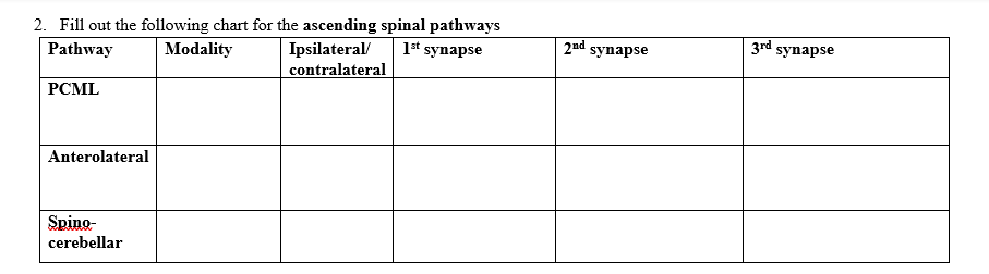 Solved 2. Fill out the following chart for the ascending | Chegg.com