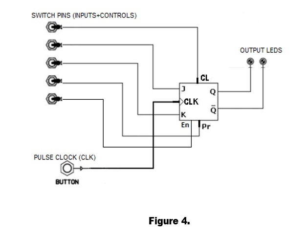 Solved CONTROL INPUTS OUTPUT EXPLANATION Enable Preset Clear | Chegg.com