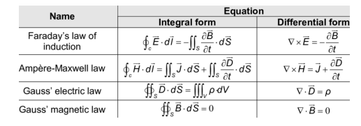 Solved Derive integral form or differential from each other | Chegg.com