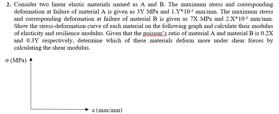 Solved 2. Consider two linear elastic materials named as A | Chegg.com