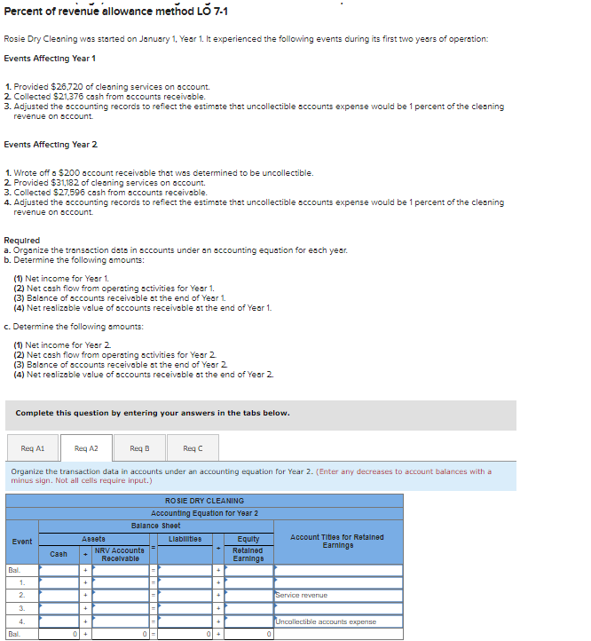 Solved Percent of revenue allowance method LÕ 7-1 Rosie Dry | Chegg.com