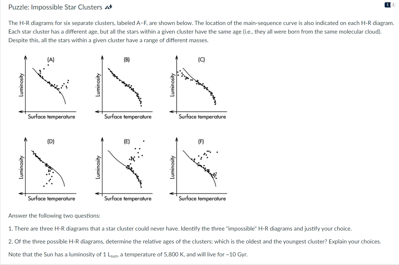 Solved The H - R diagrams for six separate clusters, labeled | Chegg.com