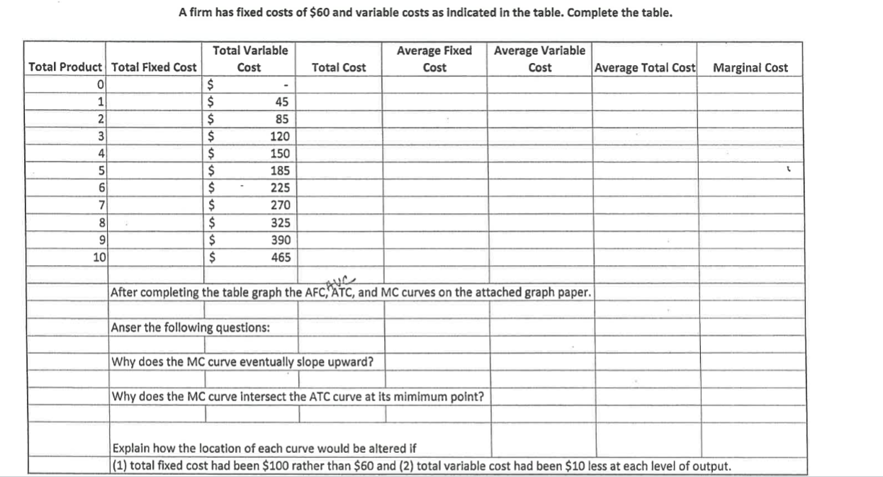 Solved A firm has fixed costs of $60 and variable costs as | Chegg.com