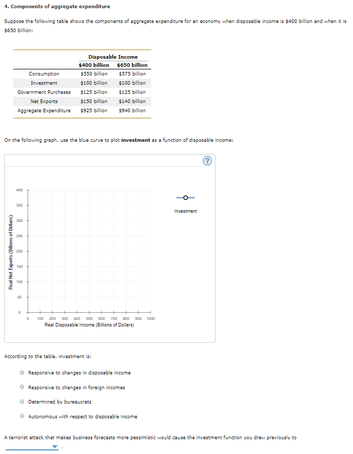 Solved Components of aggregate expenditure Drop down | Chegg.com