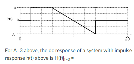Solved For A=3 above, the dc response of a system with | Chegg.com