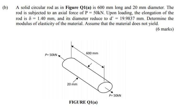 Solved (b) A solid circular rod as in Figure Q1(a) is 600 mm | Chegg.com