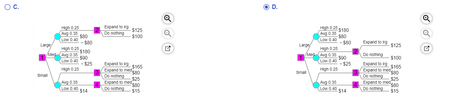 Solved Decision tree question The Question asks if they | Chegg.com