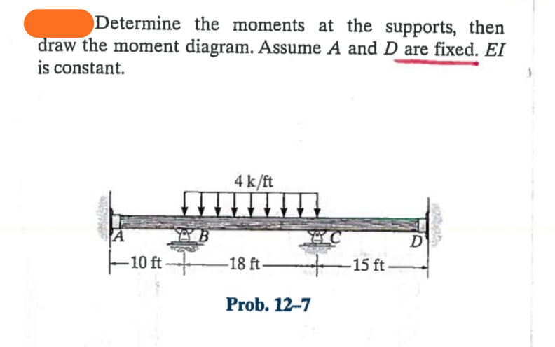 Solved Determine the moments at the supports, then draw the | Chegg.com