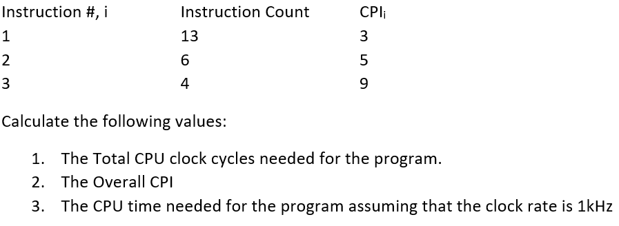 Solved Falculate the following values: 1. The Total CPU | Chegg.com