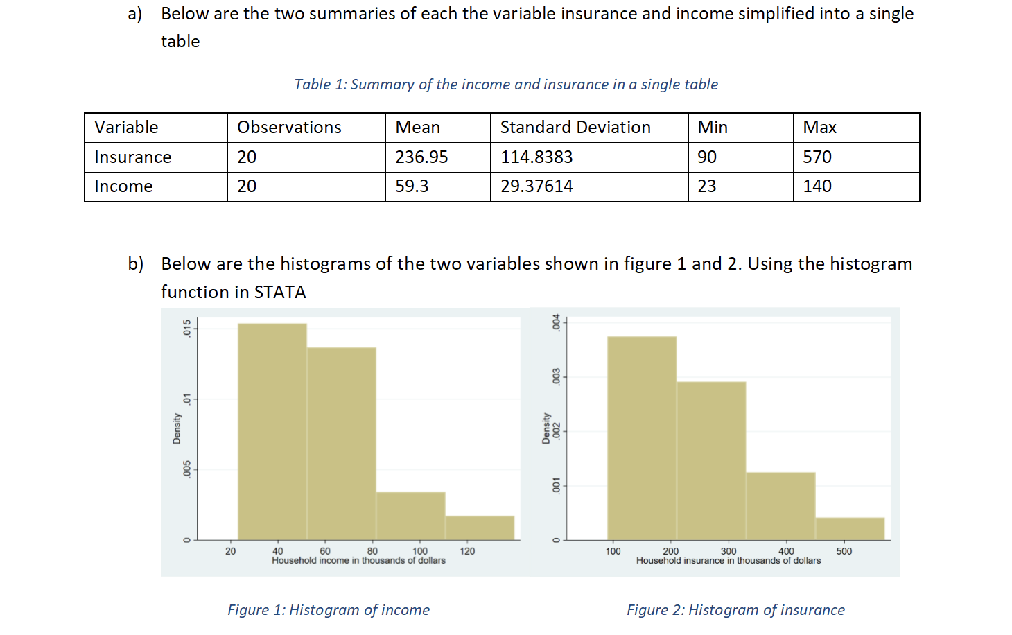 Below is the scatterplot of insurance against income | Chegg.com