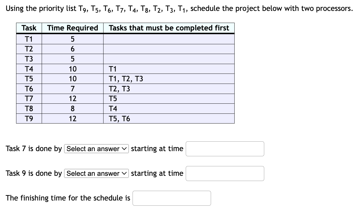 Solved Using the priority list T9,T5,T6,T7,T4,T8,T2,T3,T1, | Chegg.com